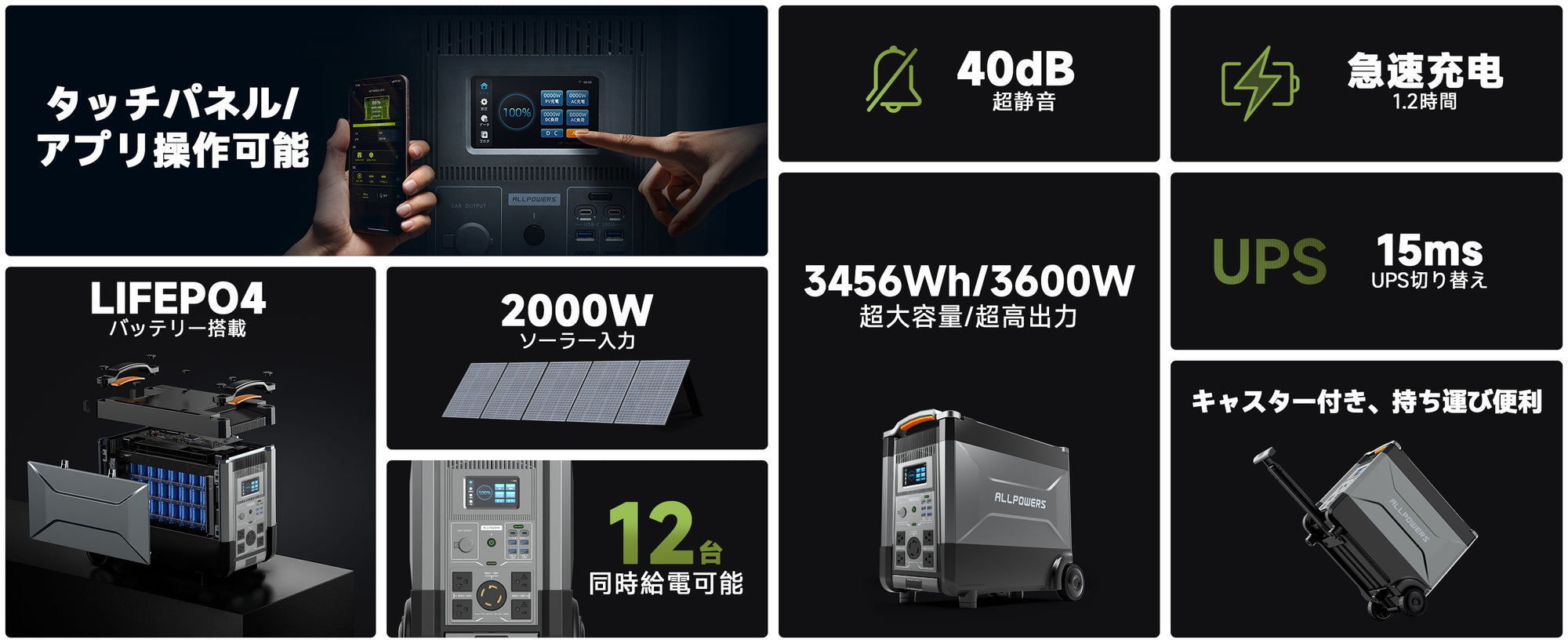 ALLPOWERS R4000+ ポータブル電源(3456Wh/3600W) – ALLPOWERS公式サイト