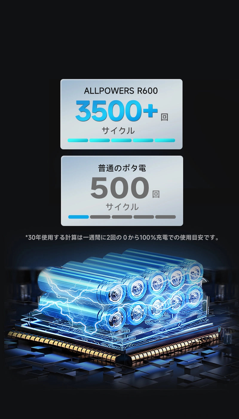 ALLPOWERS R1500 ポータブル電源 - 1,800W出力 & 1,152Wh大容量 ALLPOWERS R1500 ポータブル電源 - 1,800W出力 & 1,152Wh大容量